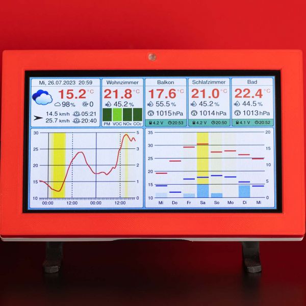 Build your own ESP32 weather station with weather forecast, air quality measurement and ESP32 ...